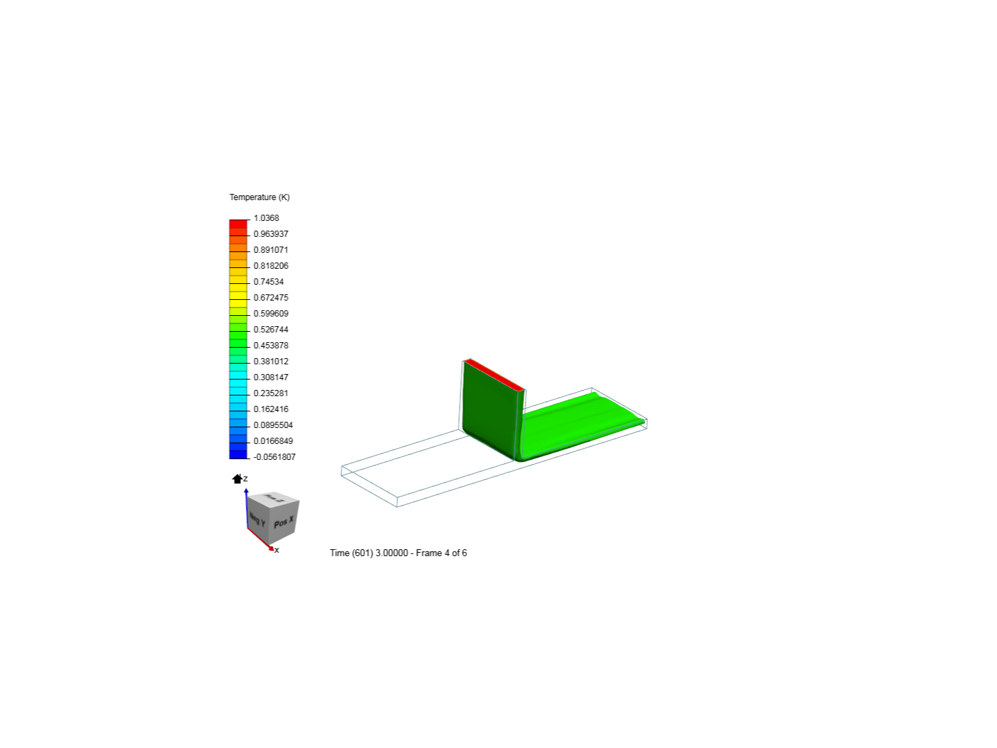 Oxygen transport in water flow by saadsharjeel | SimScale
