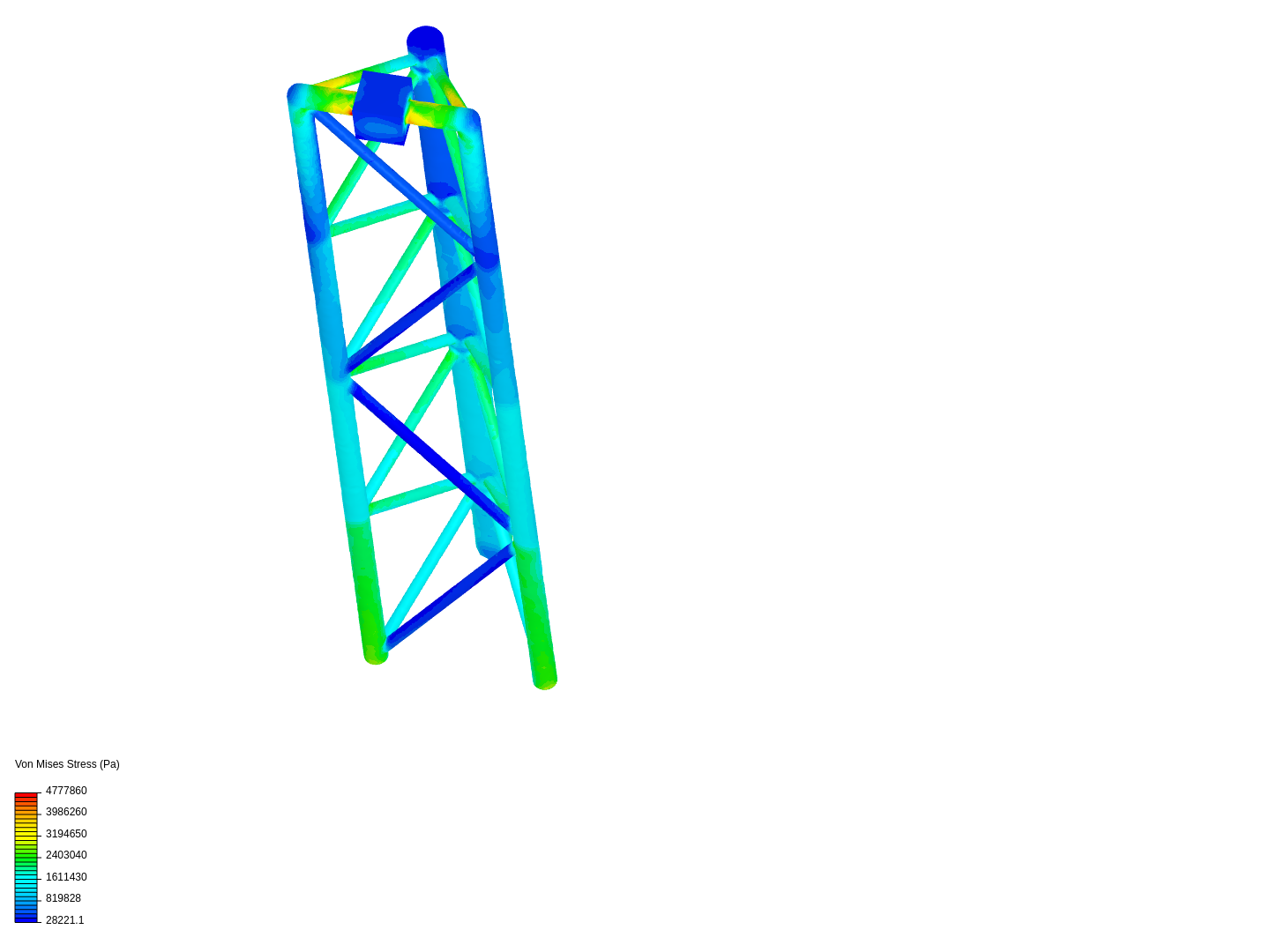 Tutorial - Linear static analysis of a crane by sabariharish | SimScale