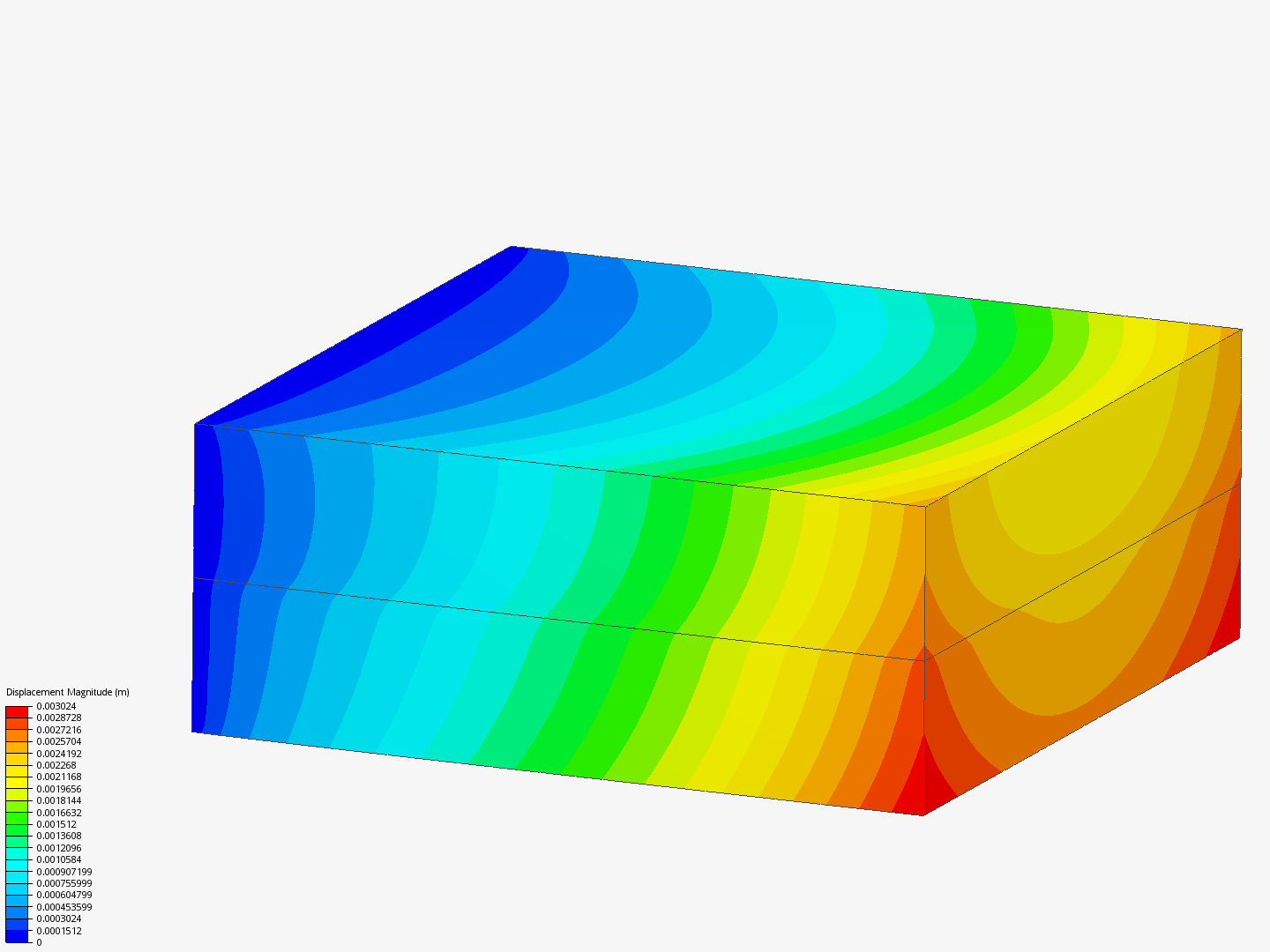 Short, Thick Bimetallic Beams, Linear Elasticity and Thermomechanical, Gravity Load by saconway3 ...
