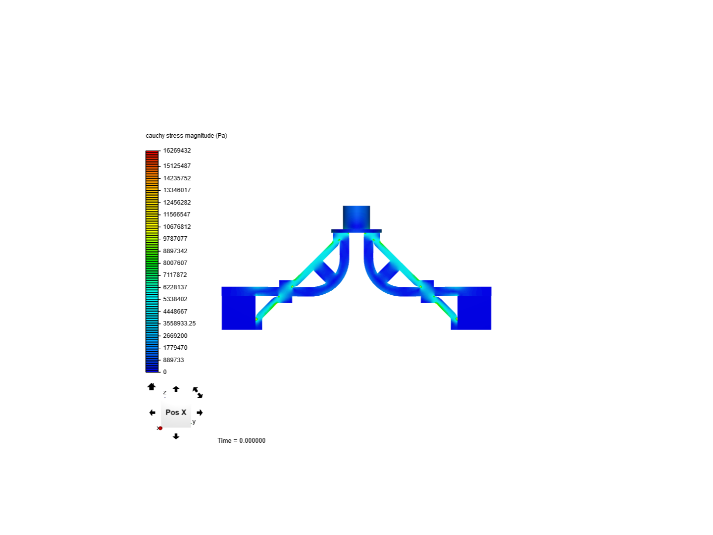 beam bending example by sai_manohar788 | SimScale