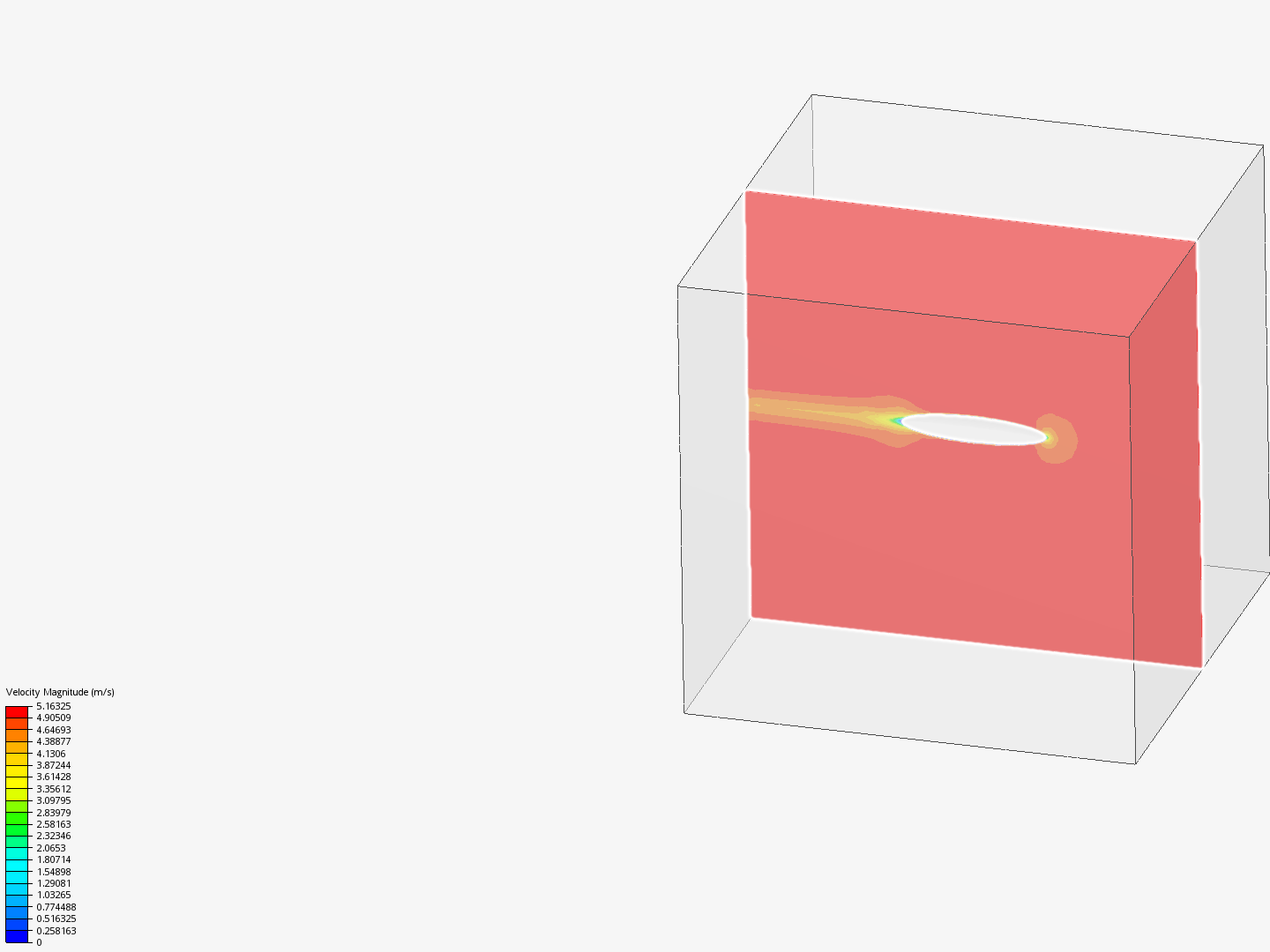 First Body Fluid Simulation by sajipoji | SimScale