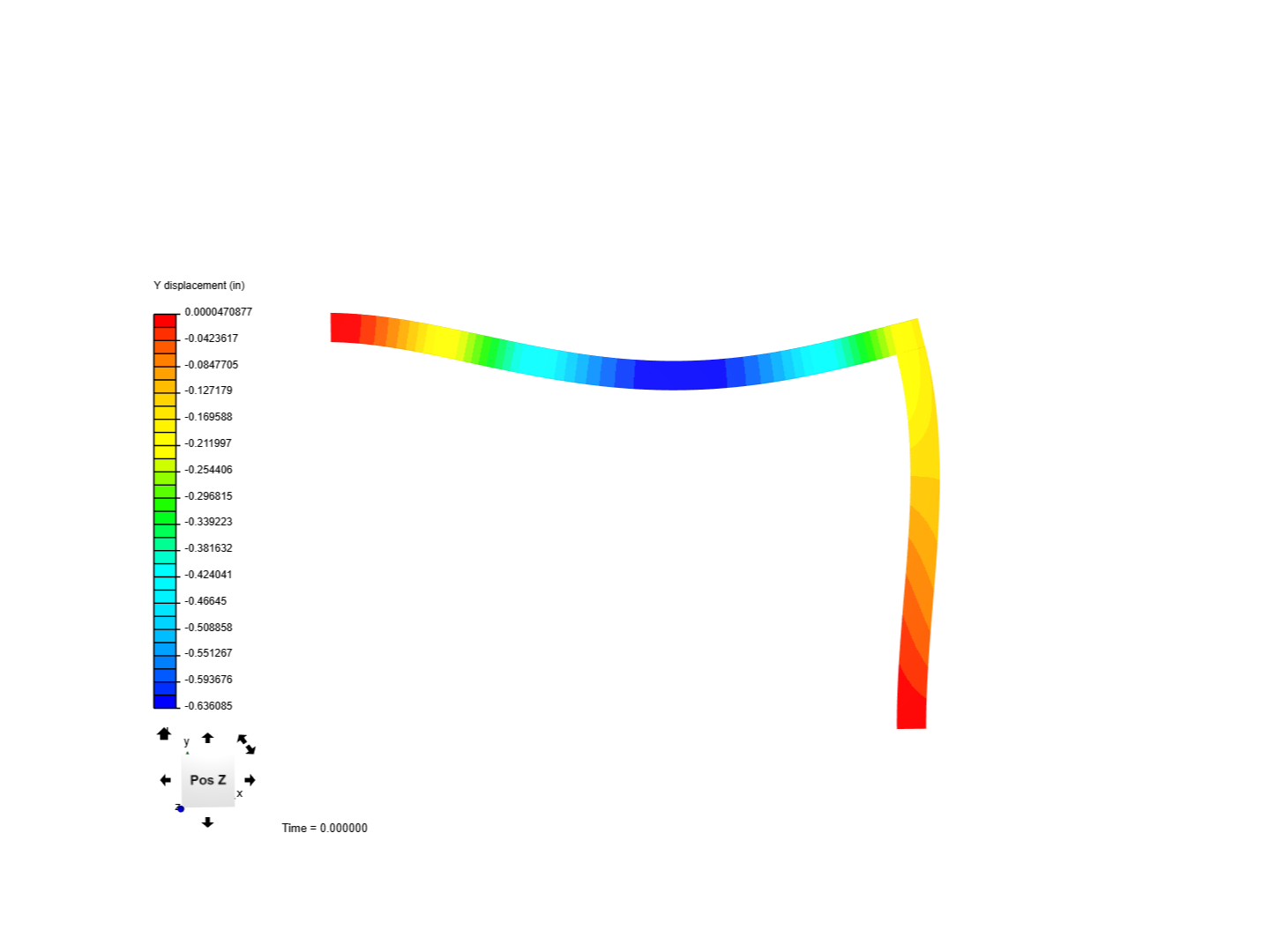 Assignment 2 by salolod | SimScale