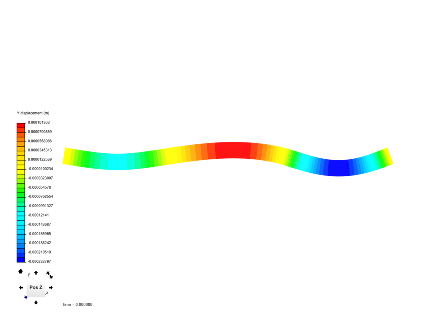 Assignment 4 by salolod | SimScale