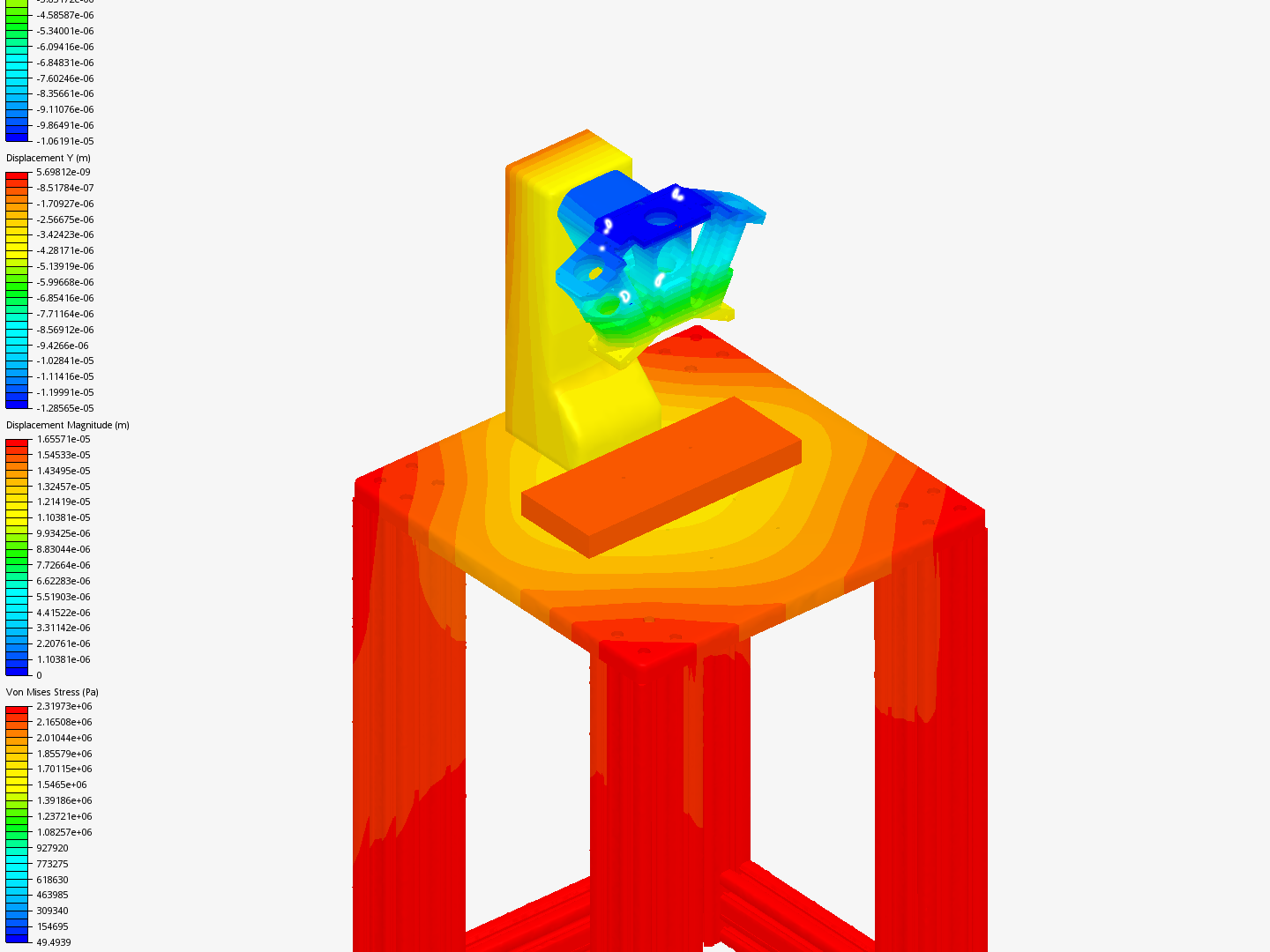 Plate Deflection by samuel_schmidt | SimScale