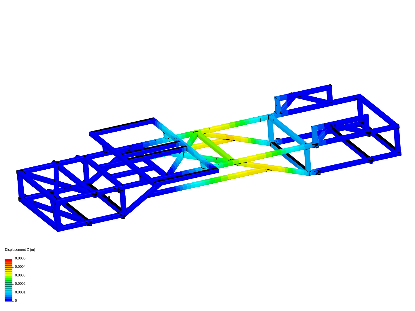 Ladder chassis analysis by samyathrrao | SimScale