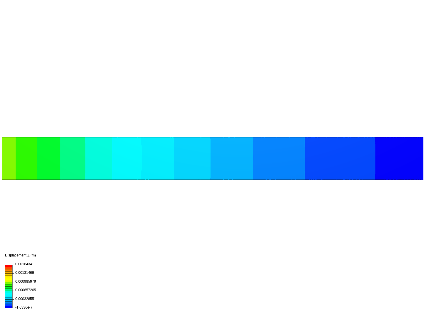 FEA- I beam Analysis using SimScale by san_s012197 | SimScale