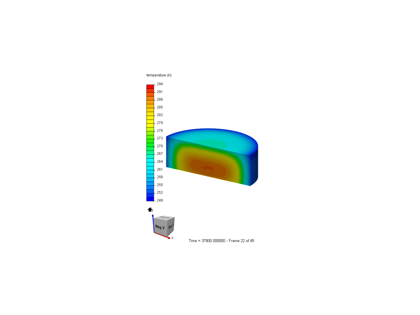 Convective Heat Flux - Cylindrical Fuel Storage Tanks by sarthurkiss ...