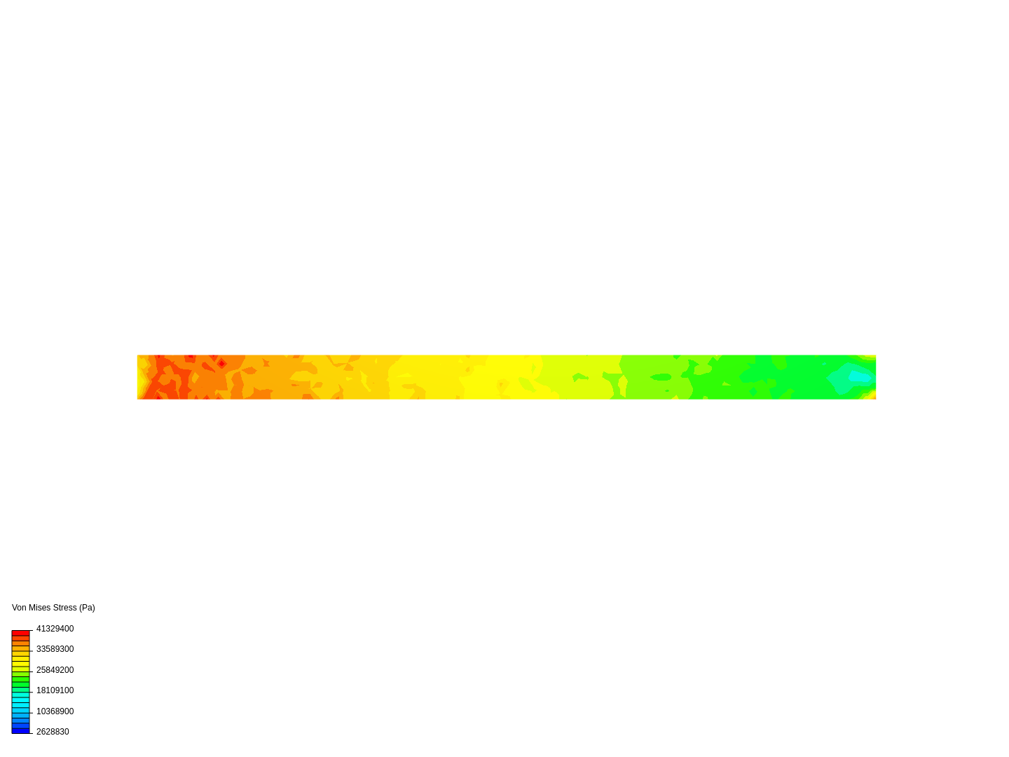 FEA_IBeam by scheruku | SimScale