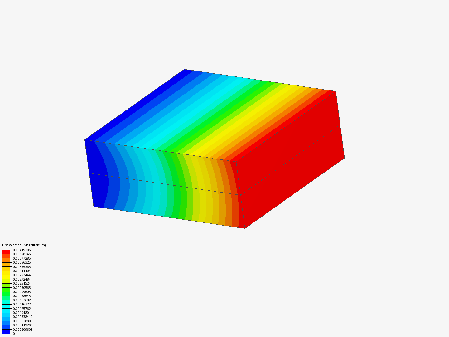 Short, Thick Bimetallic Beams, Linear Elasticity, Gravity Load by sconway | SimScale