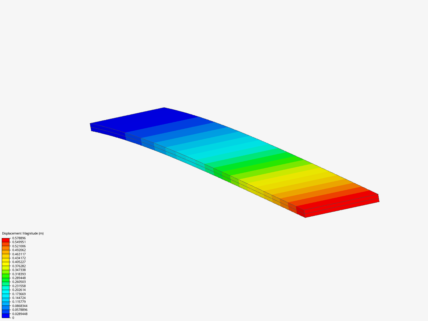 Bimetallic Beams, Fixed end, Linear Elasticity, Gravity Load by sconway | SimScale