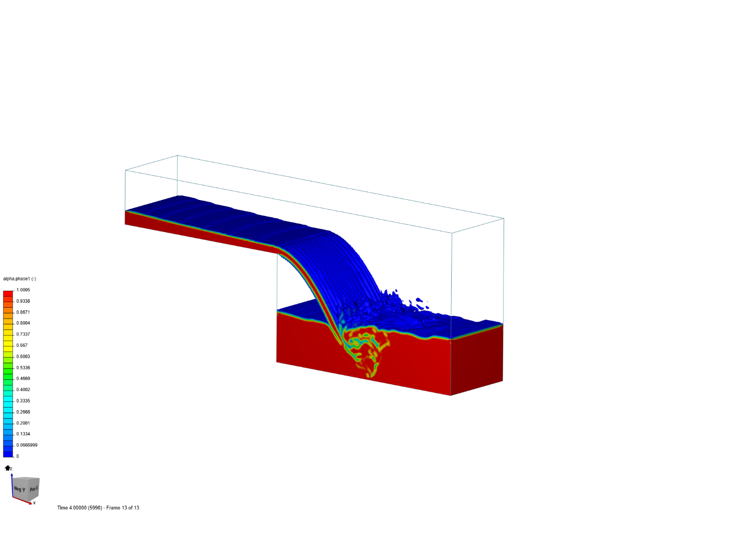 Tutorial - Multi-Phase Flow - Waterfall by sdemo | SimScale