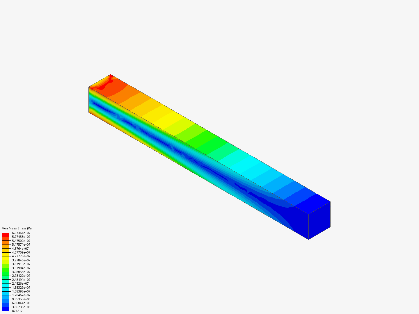 lab4.1 by seny_petrov201 | SimScale