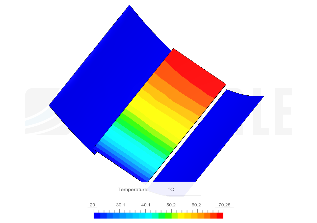 CPC based thermal system by sgaqqster | SimScale