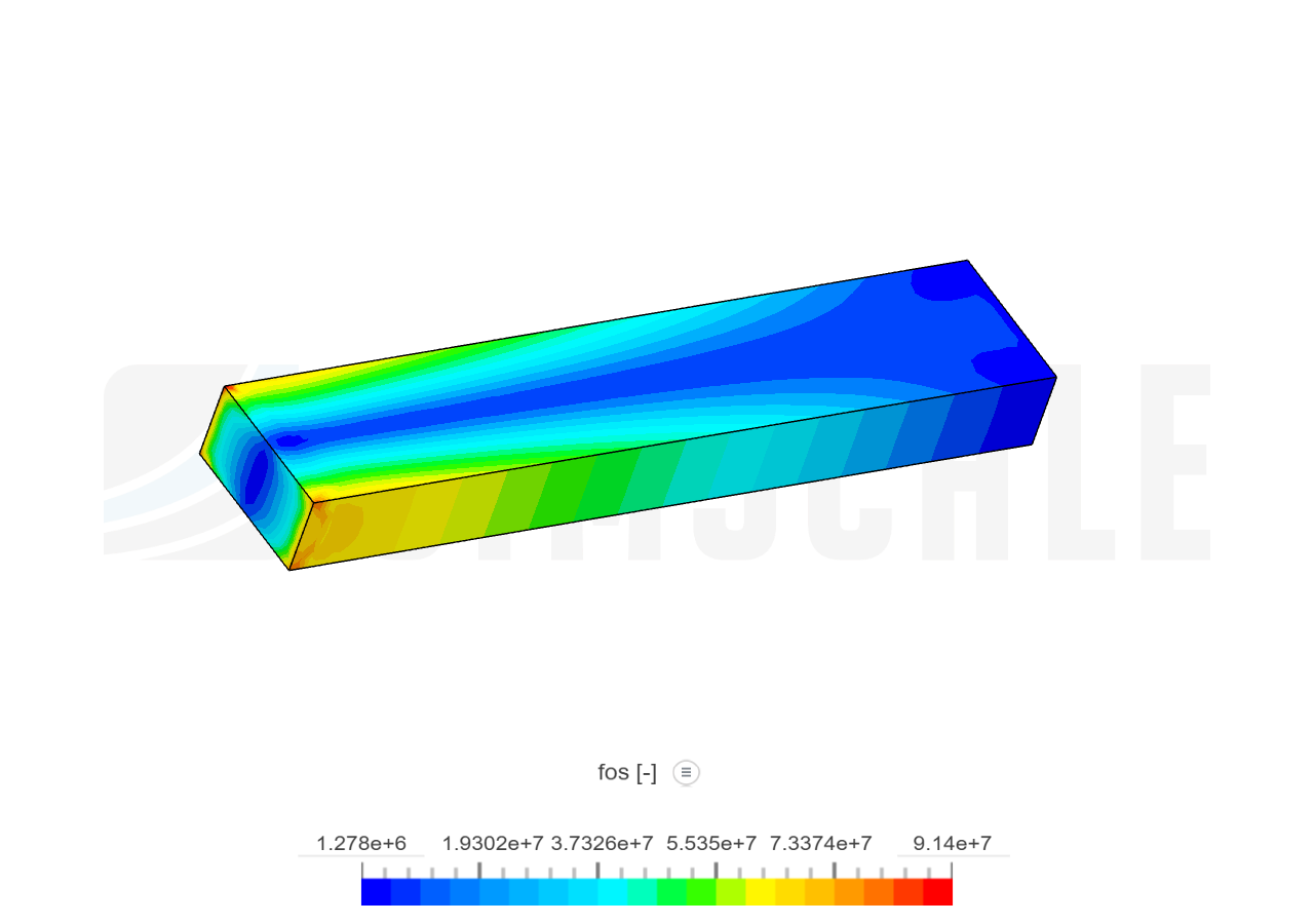 Cantilever Beam Simulation by shajiaalianwar | SimScale