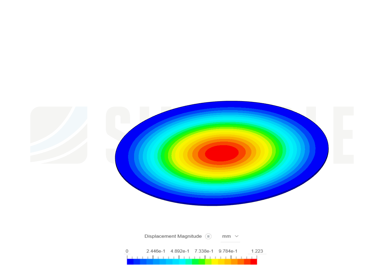 static analysis of a circular disc by shanikant_k | SimScale