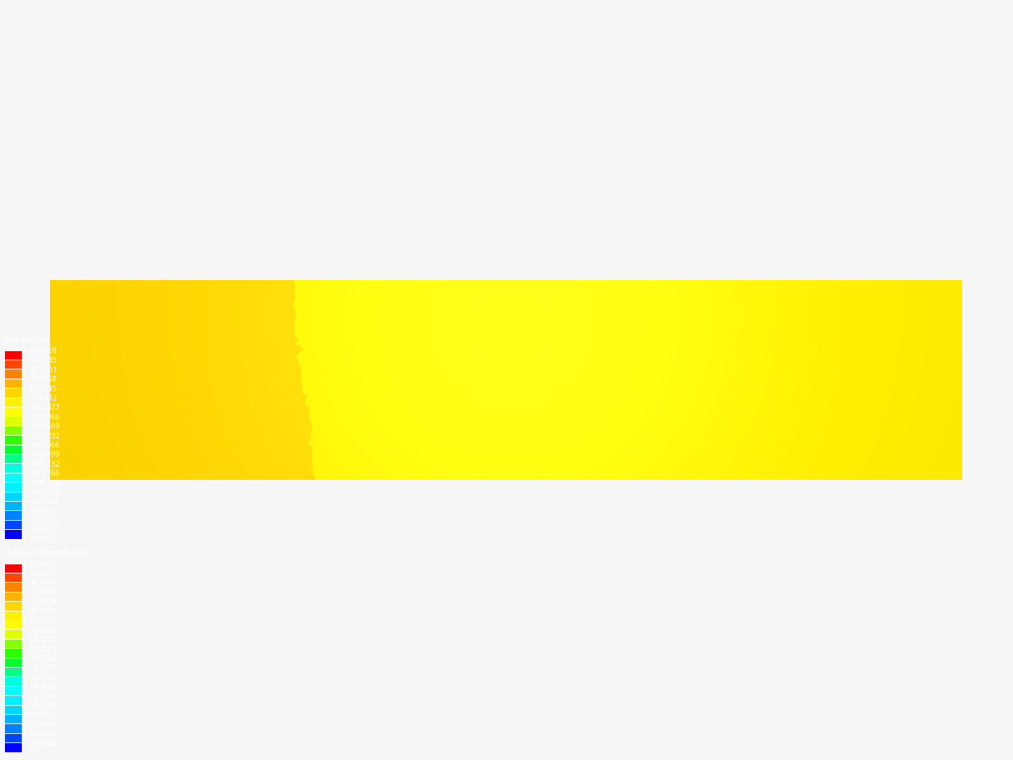 Full Car 6 -Sims by sharjeelnawaz1 | SimScale