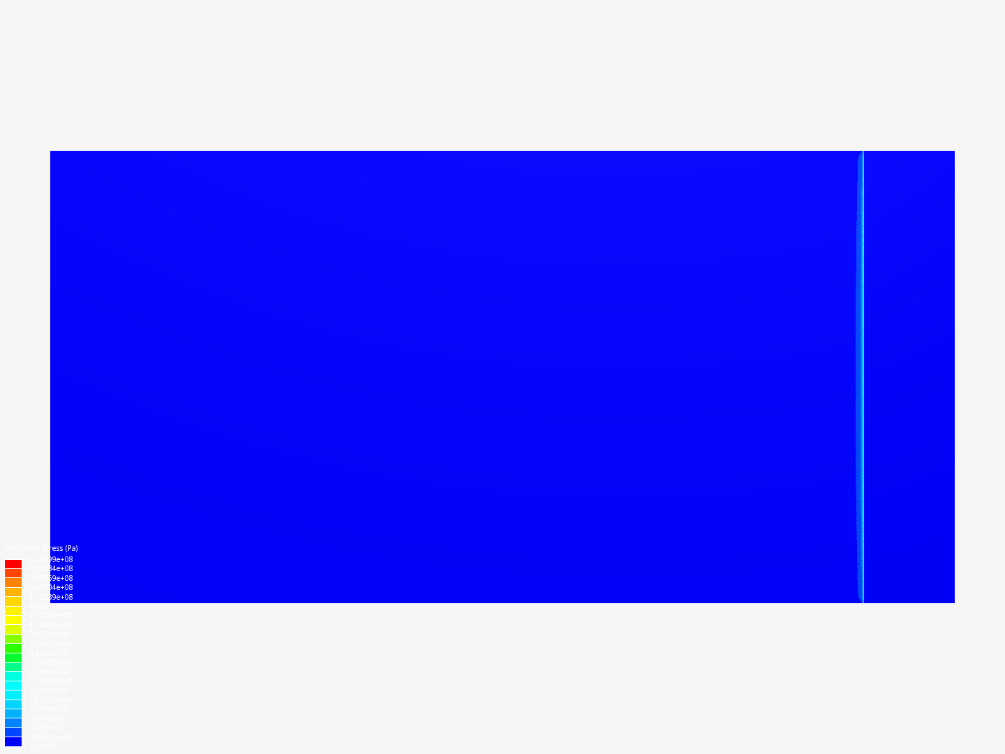 Mesh convergence FEM/FEA by shawney | SimScale