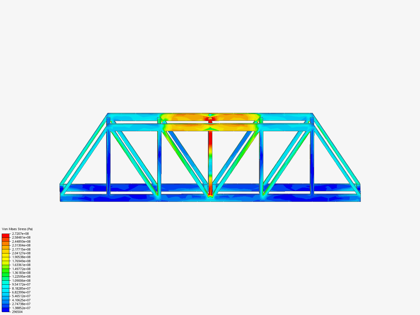 Truss Simulation by sheugly | SimScale