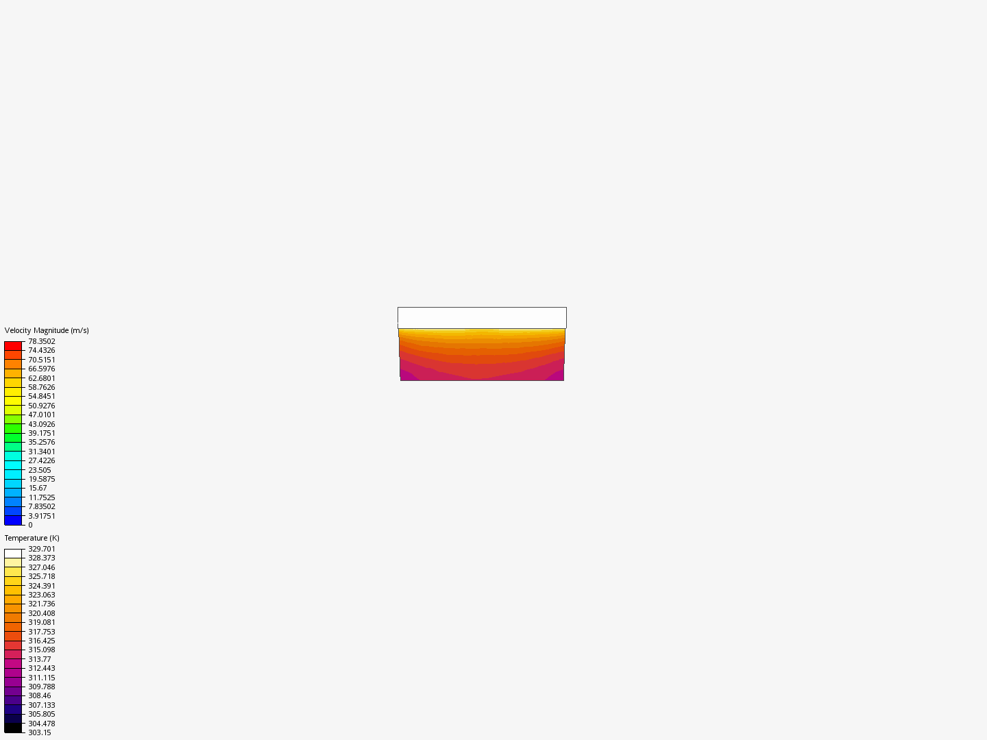 Thermal Simulation Activity 1 by shivaeshwar2701 | SimScale