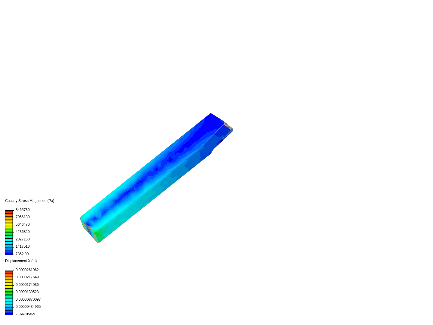 single point cutting tool by shobanak | SimScale
