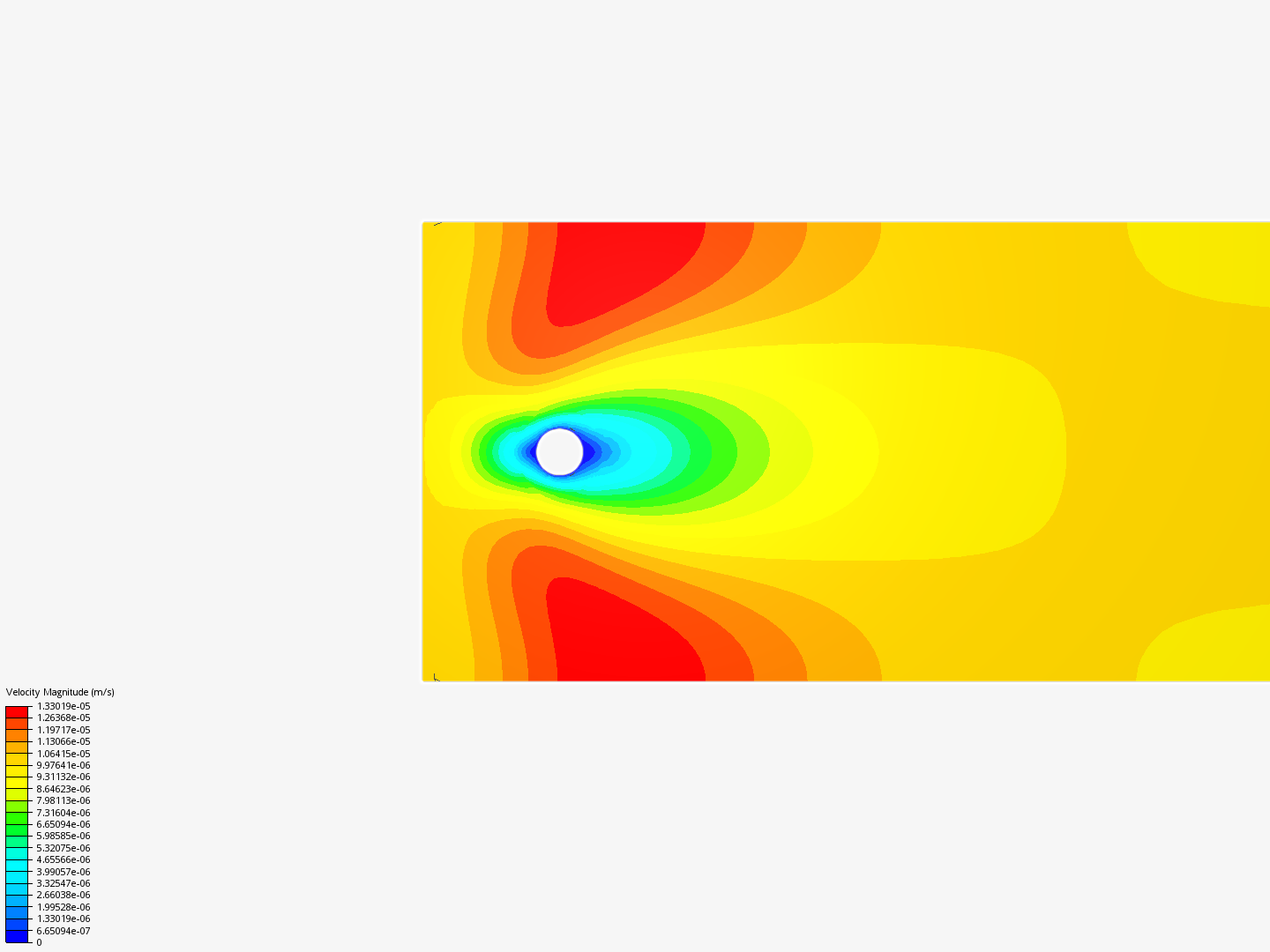 Box flow by shznhrz | SimScale