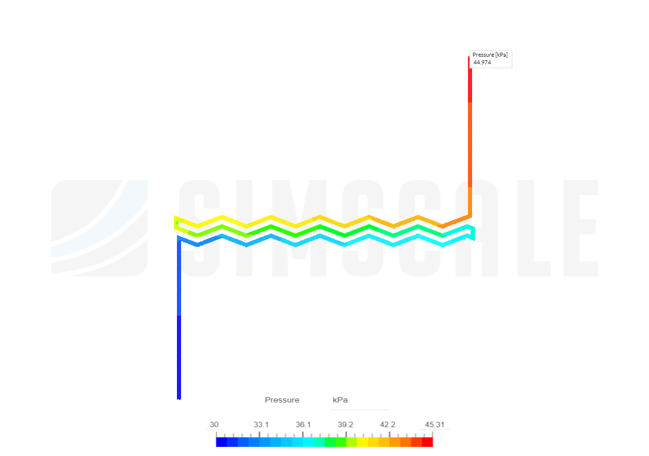 SIne_wave_V3_D10 by siddhantl | SimScale