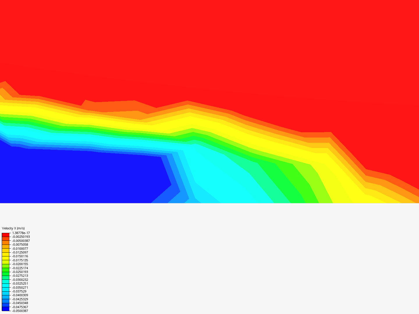 step flow by sierra3guerrer | SimScale