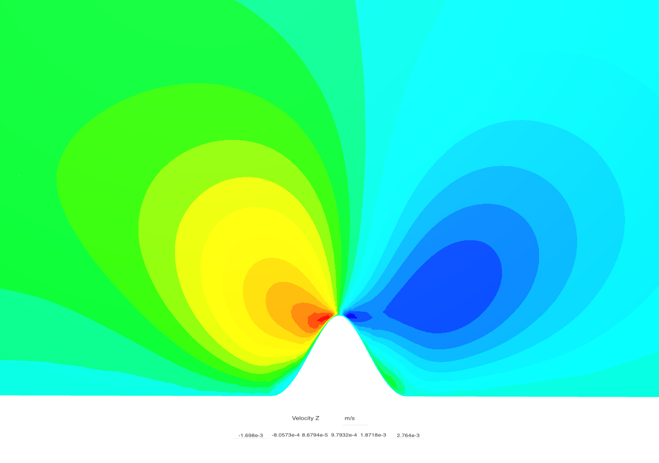 Ridge wind simulation - Copy by sifti | SimScale