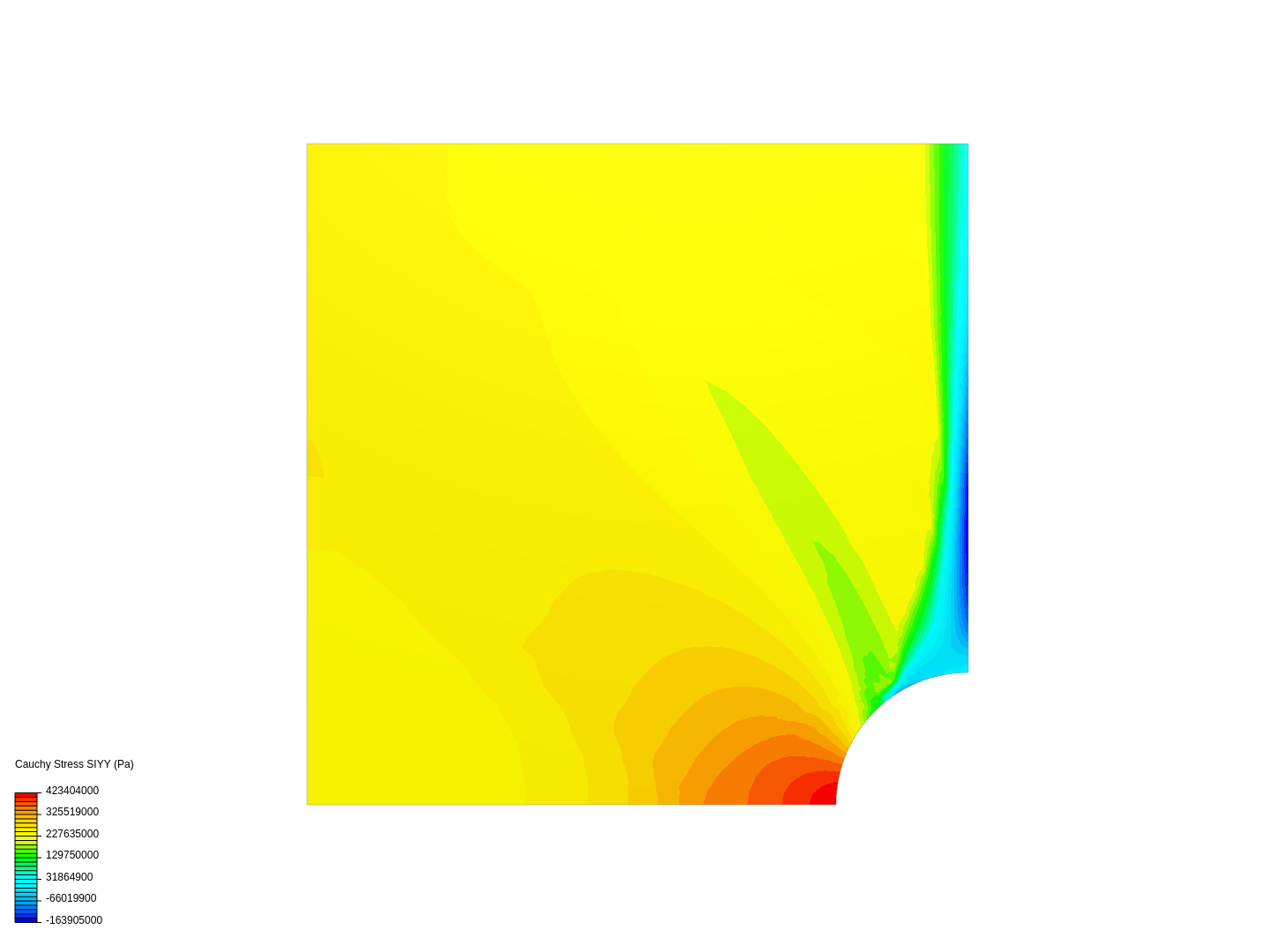 Static Analysis of Elastoplastic Notched Plate by simscal...