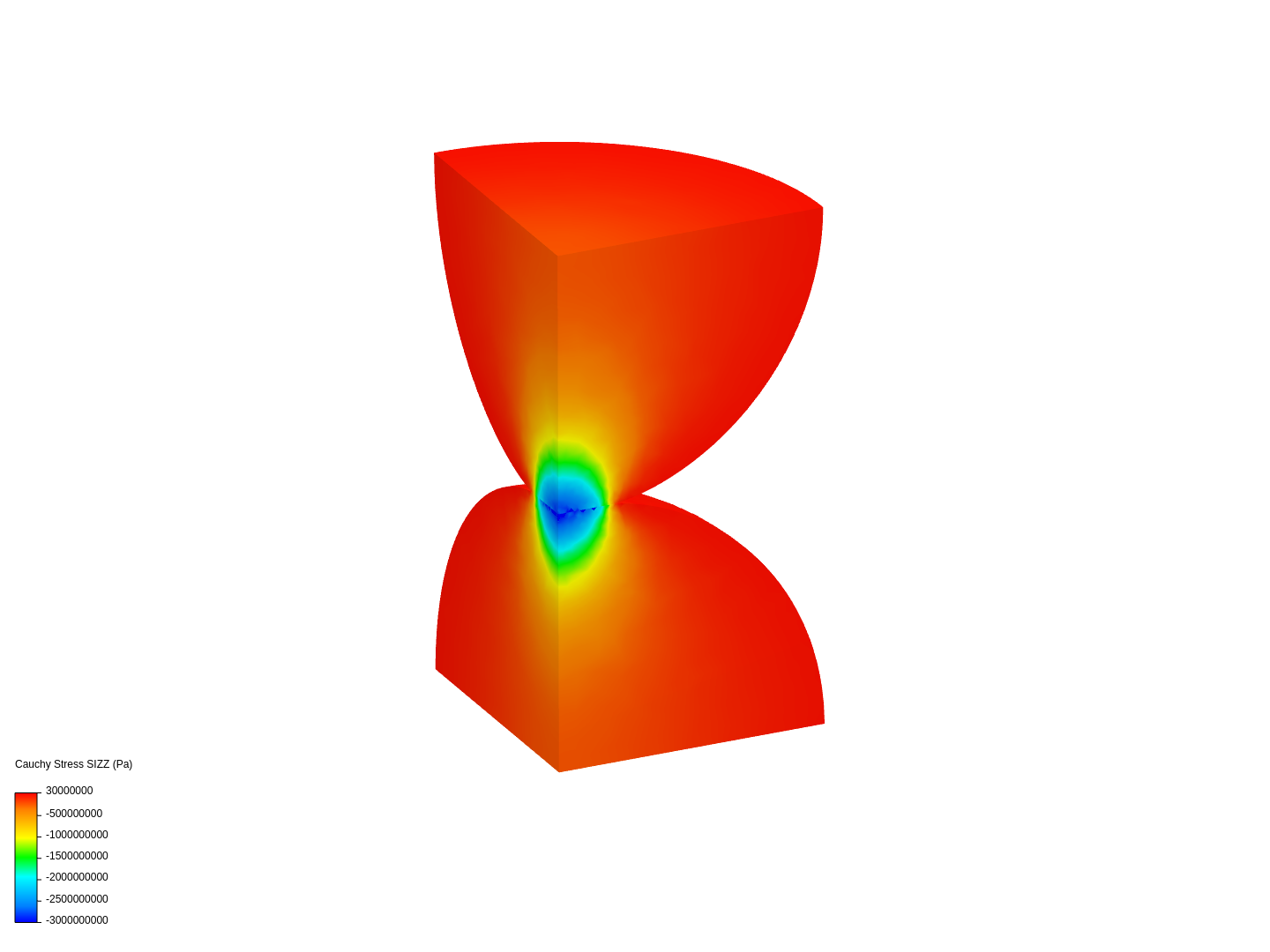 Validation Case: Hertzian Contact Between Two Spheres by simscale | SimScale