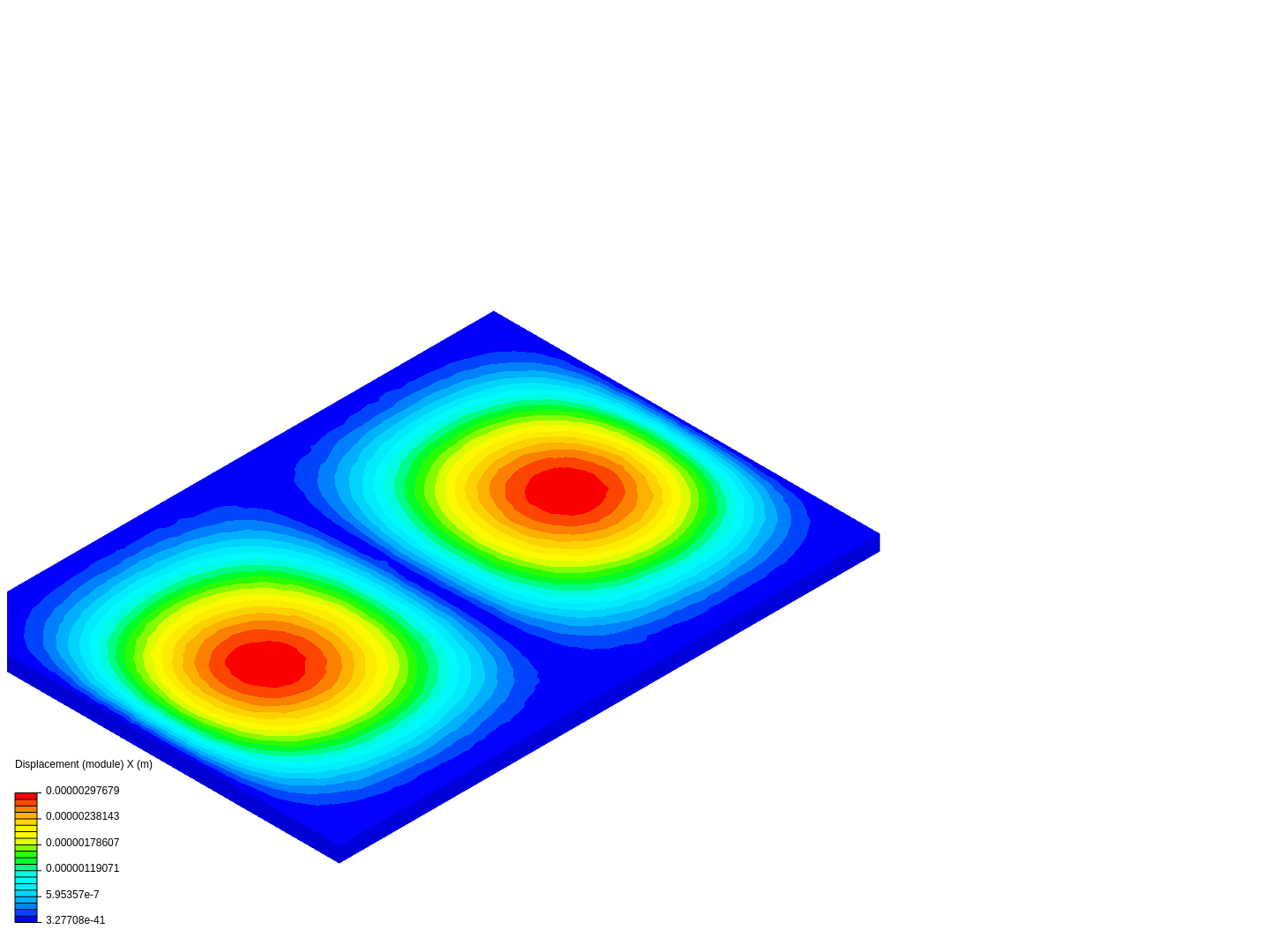 Validation Case: Paving Stone Subjected to Harmonic Pressure by simscale | SimScale