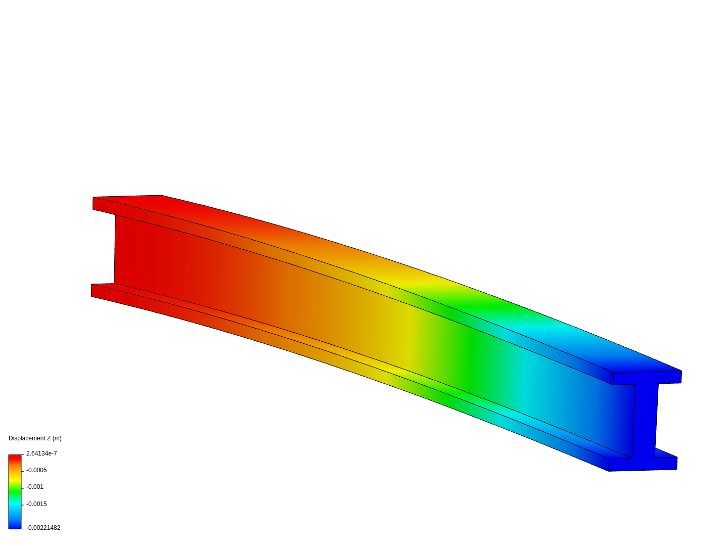 Validation Case: Static Analysis of an I Beam under Remote Force by simscale | SimScale
