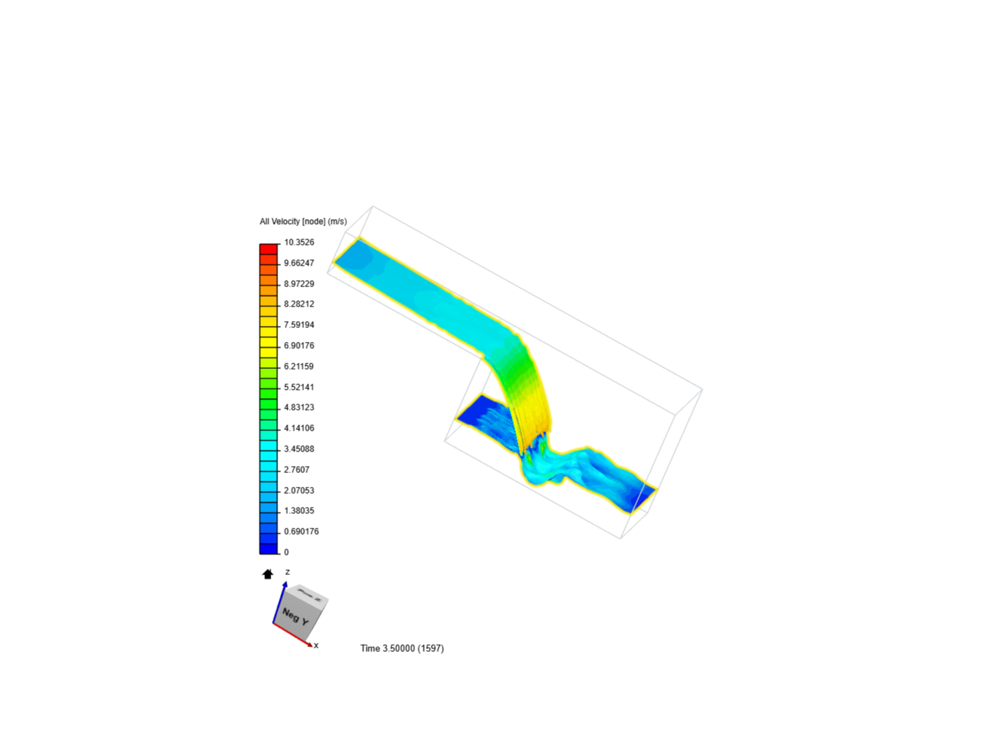 MasterClassSession3 by skarmacharya | SimScale