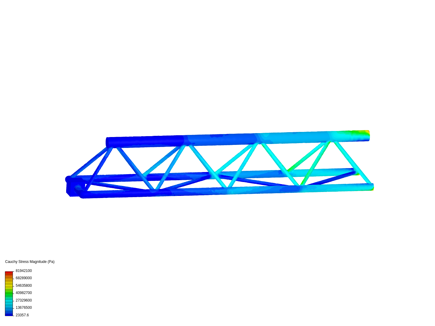 Tutorial - Linear static analysis of a crane by skovlund | SimScale