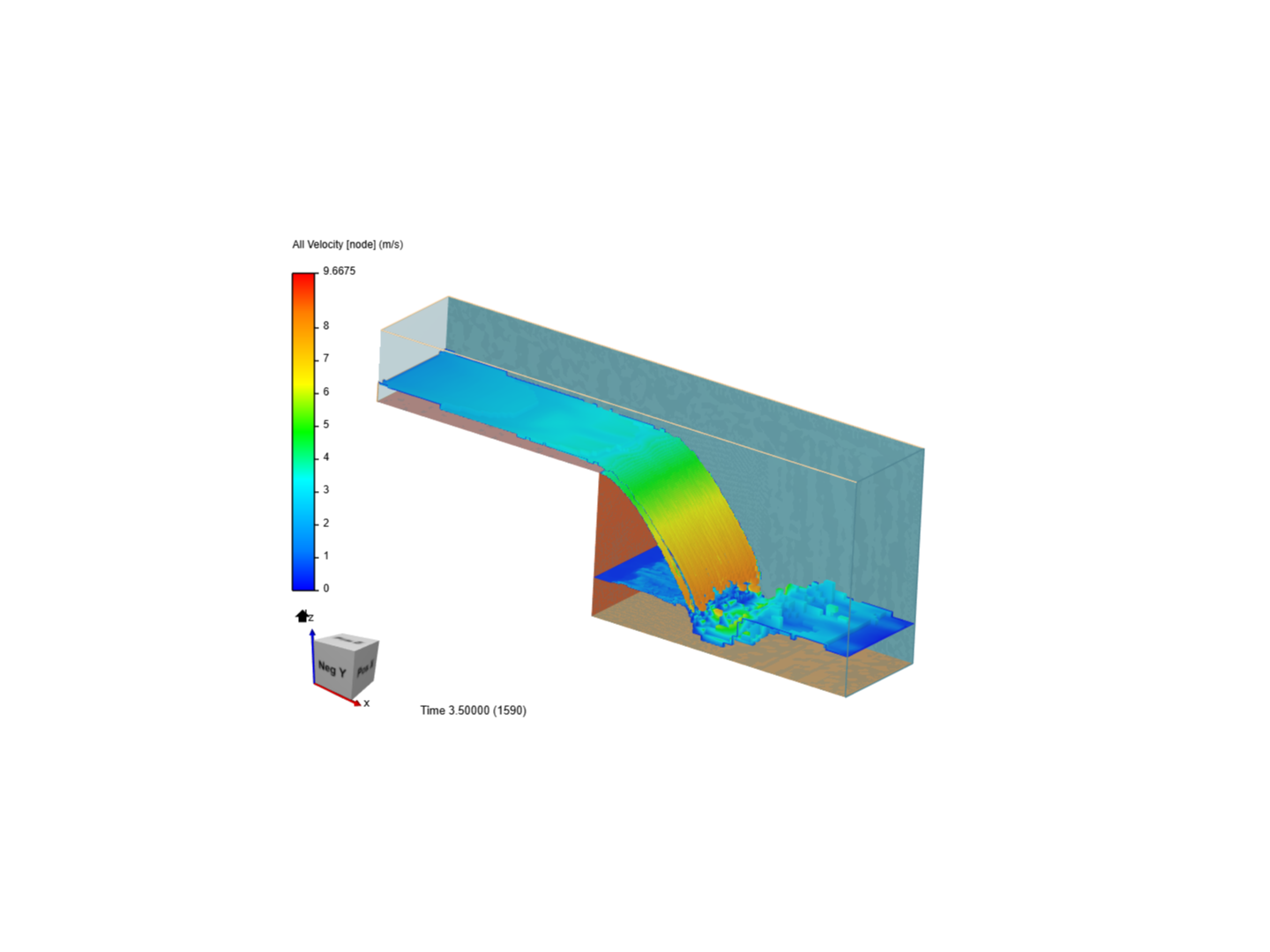 waterfall by skrishankant11 | SimScale