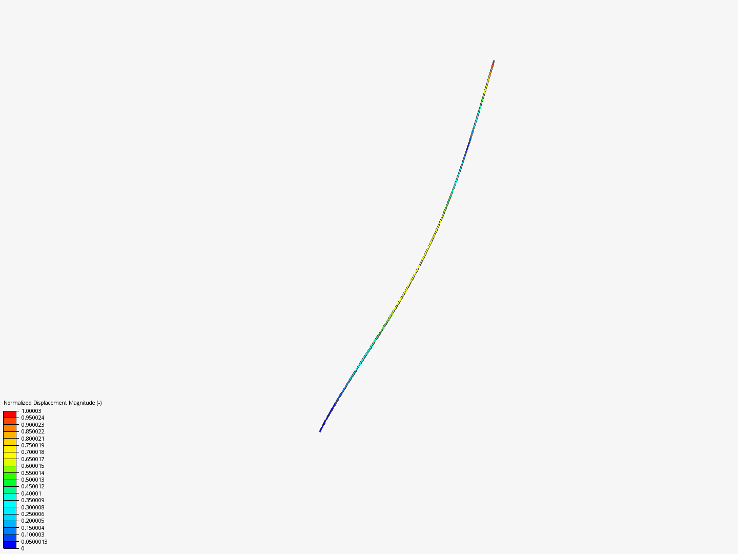 Master's by skurzynski | SimScale