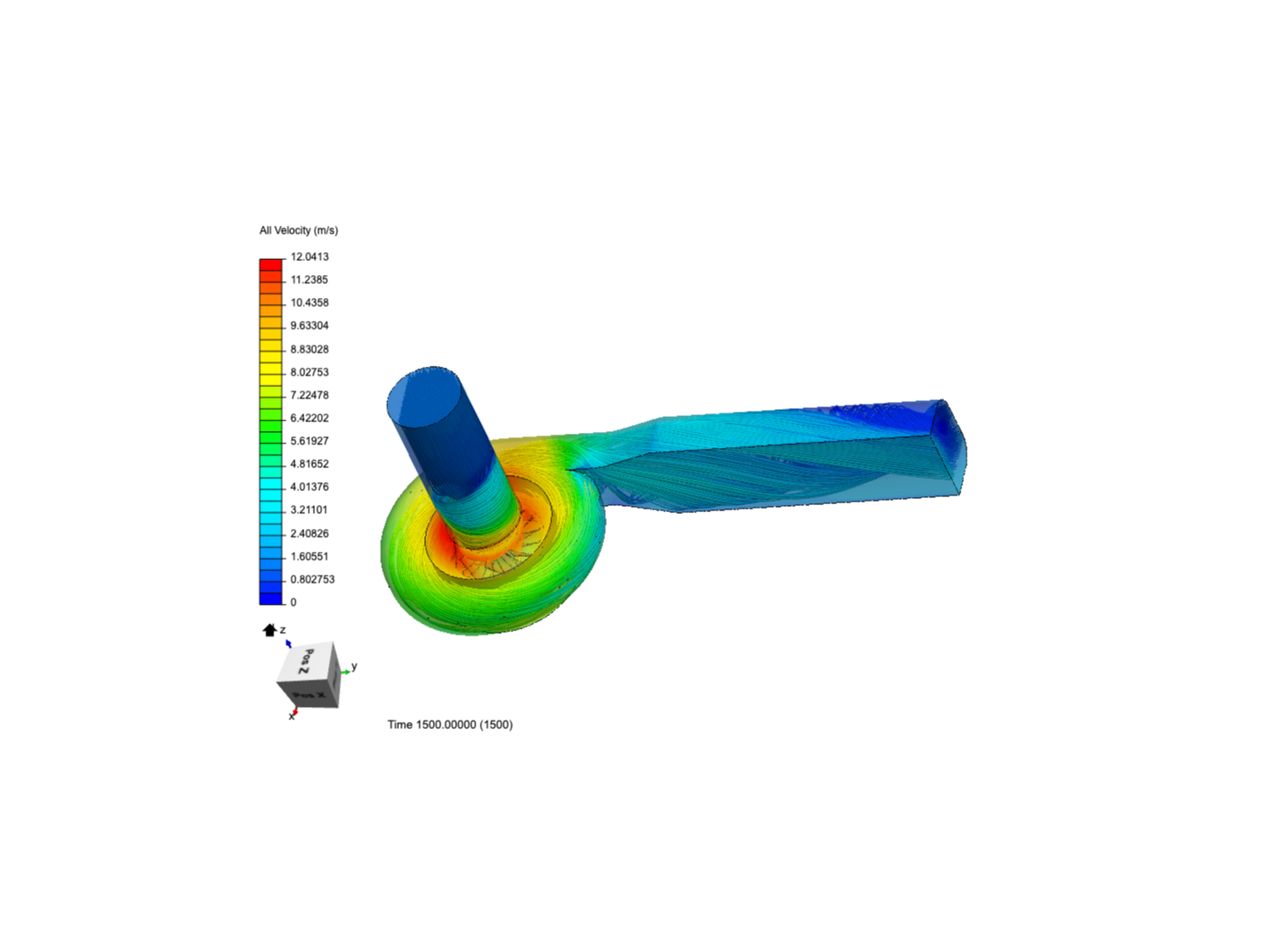 PUMP CFD by smahalingam | SimScale