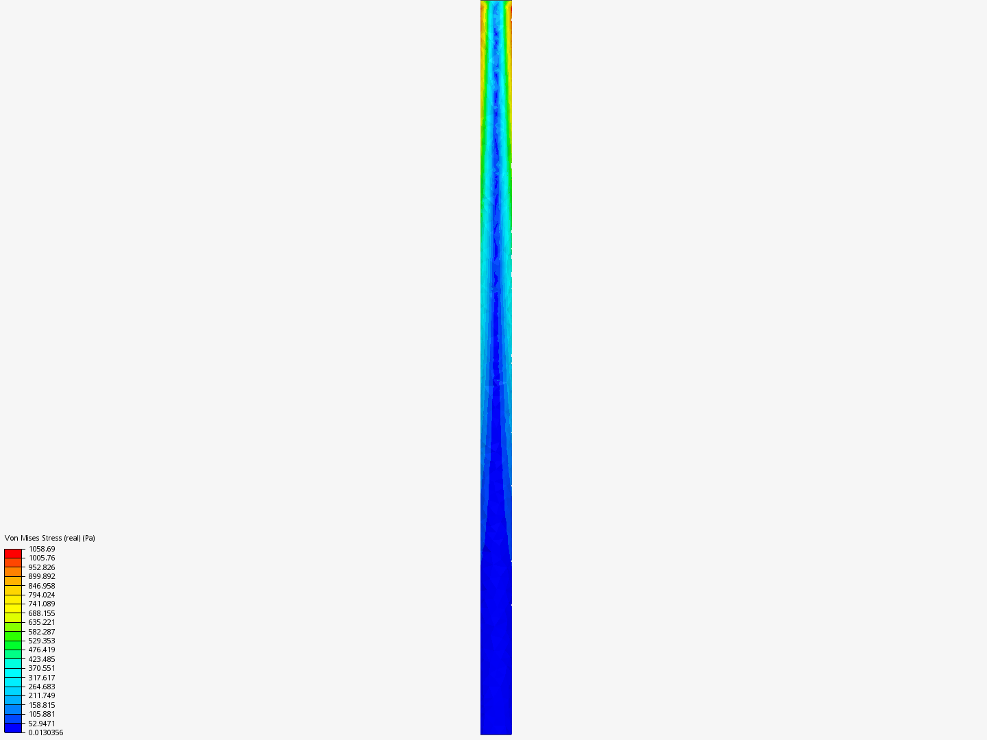 Blaaa by smr6wn | SimScale