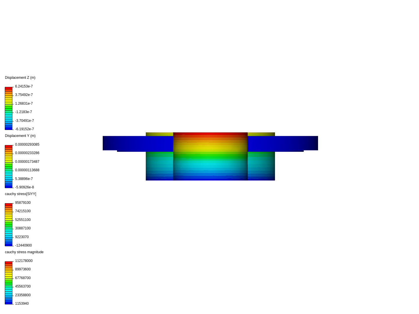 Modified Washer-Analysis by sonujacob1993 | SimScale