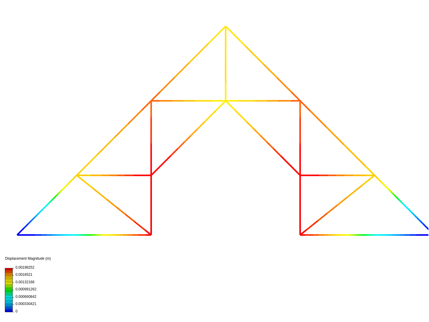 ANALYSIS STATIC OF THE ROOF TRUSS by sprajasa | SimScale