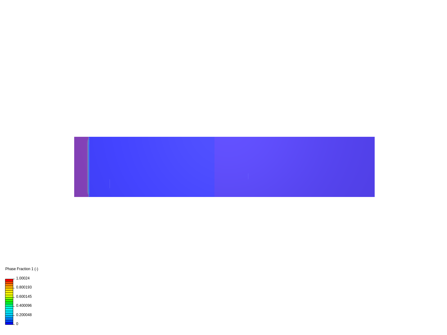 Multi-Phase Flow - Waterfall by spsvision | SimScale