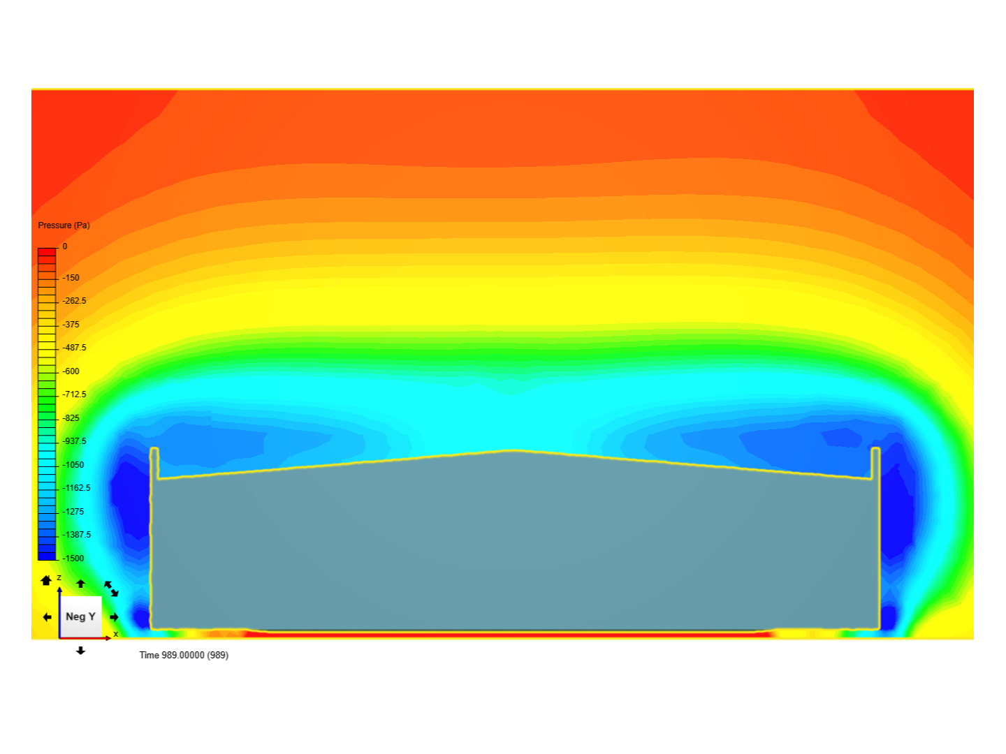 Wind Analysis By Srane Simscale
