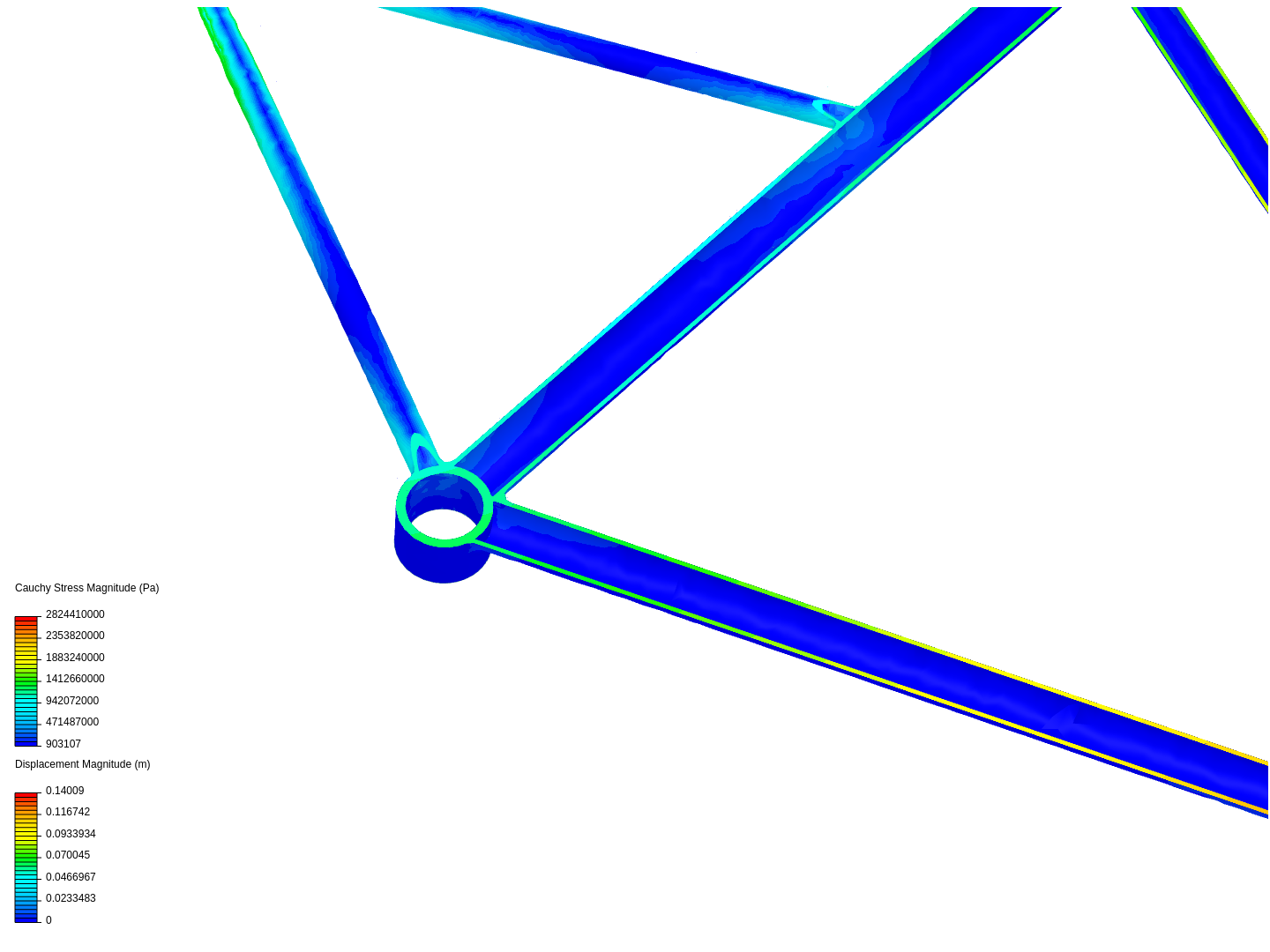 bike frame structural analysis by sravyaballa25 | SimScale