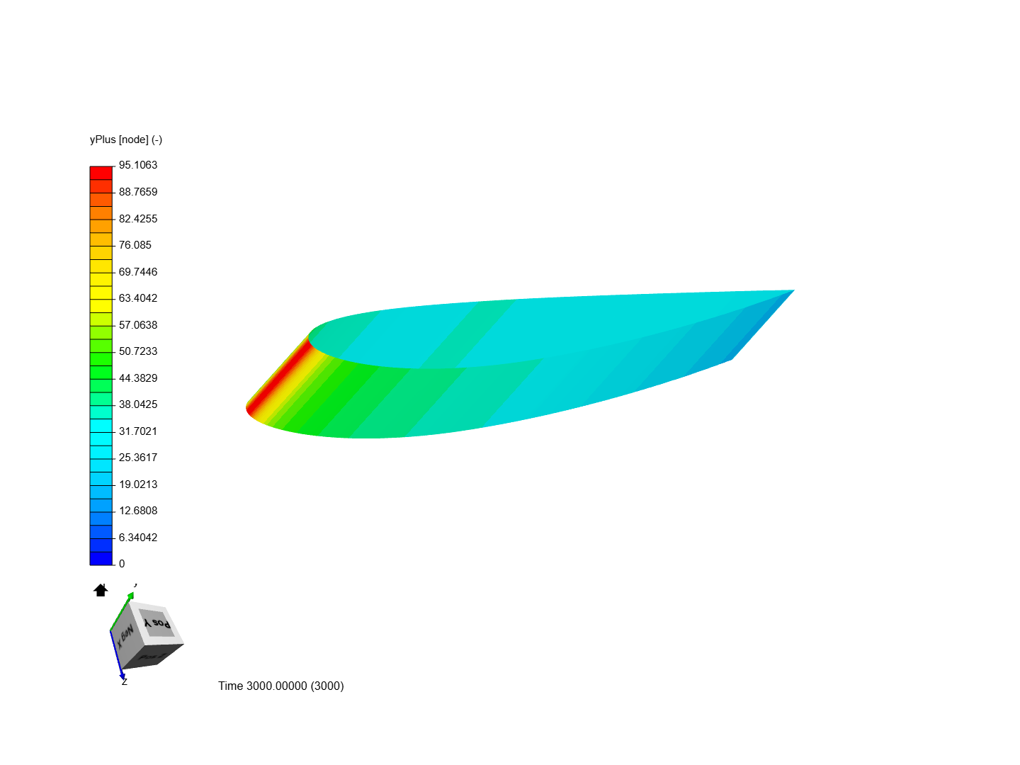 NACA_CFD by ssarantidis | SimScale