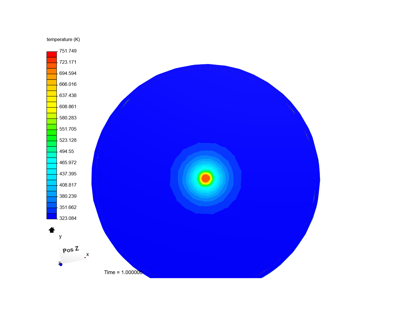 AlO sim with shell - Argon by sschlossberg | SimScale