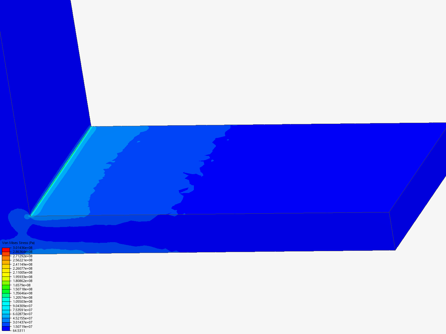 Coursera Mesh Convergence By Suman By Ssowmondal Simscale