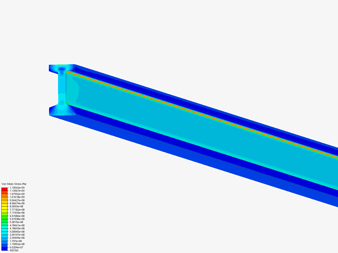 I BEAM by sumeetjangid97 | SimScale