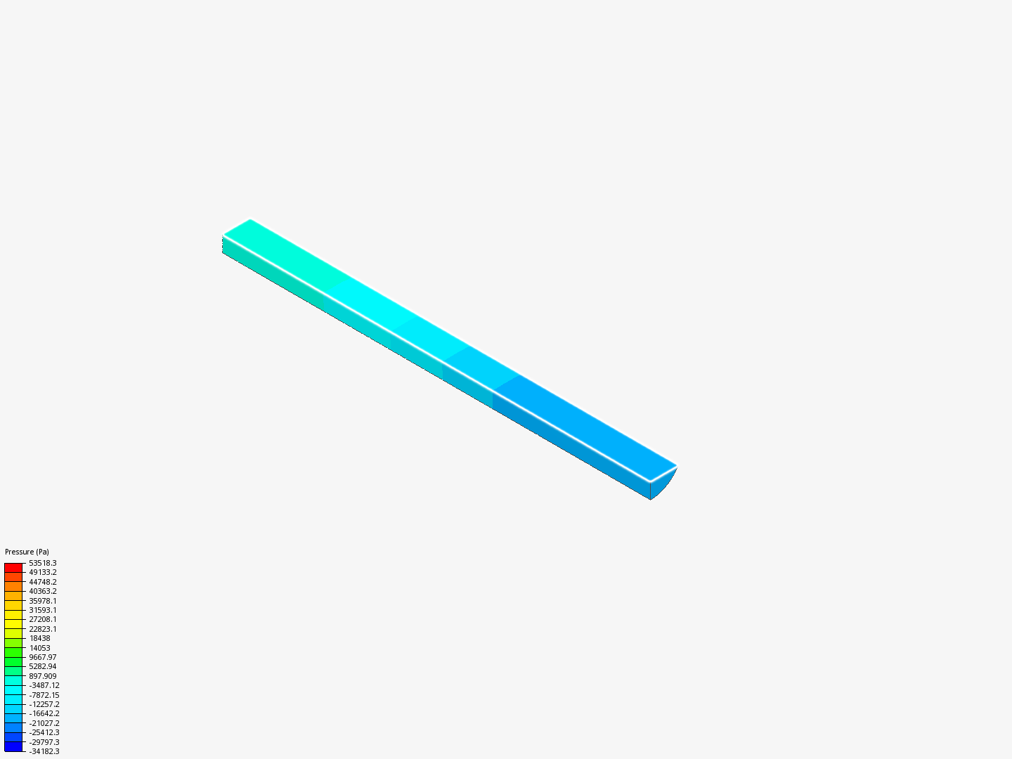 CFD sudden expansion HW by swaxman | SimScale