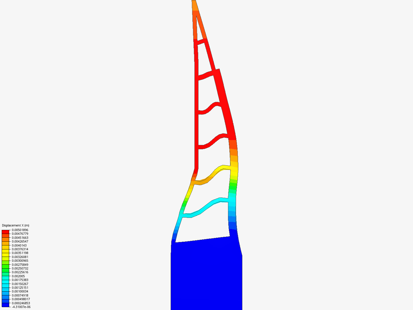Finger-thin-sim by tach | SimScale
