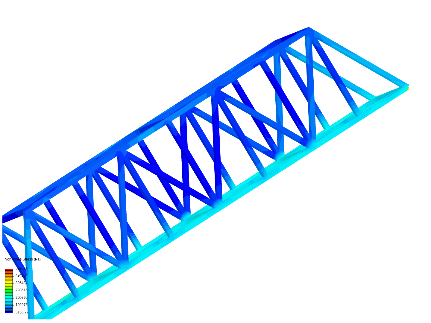 Charley Truss Bridge Simulation by tbutusov | SimScale